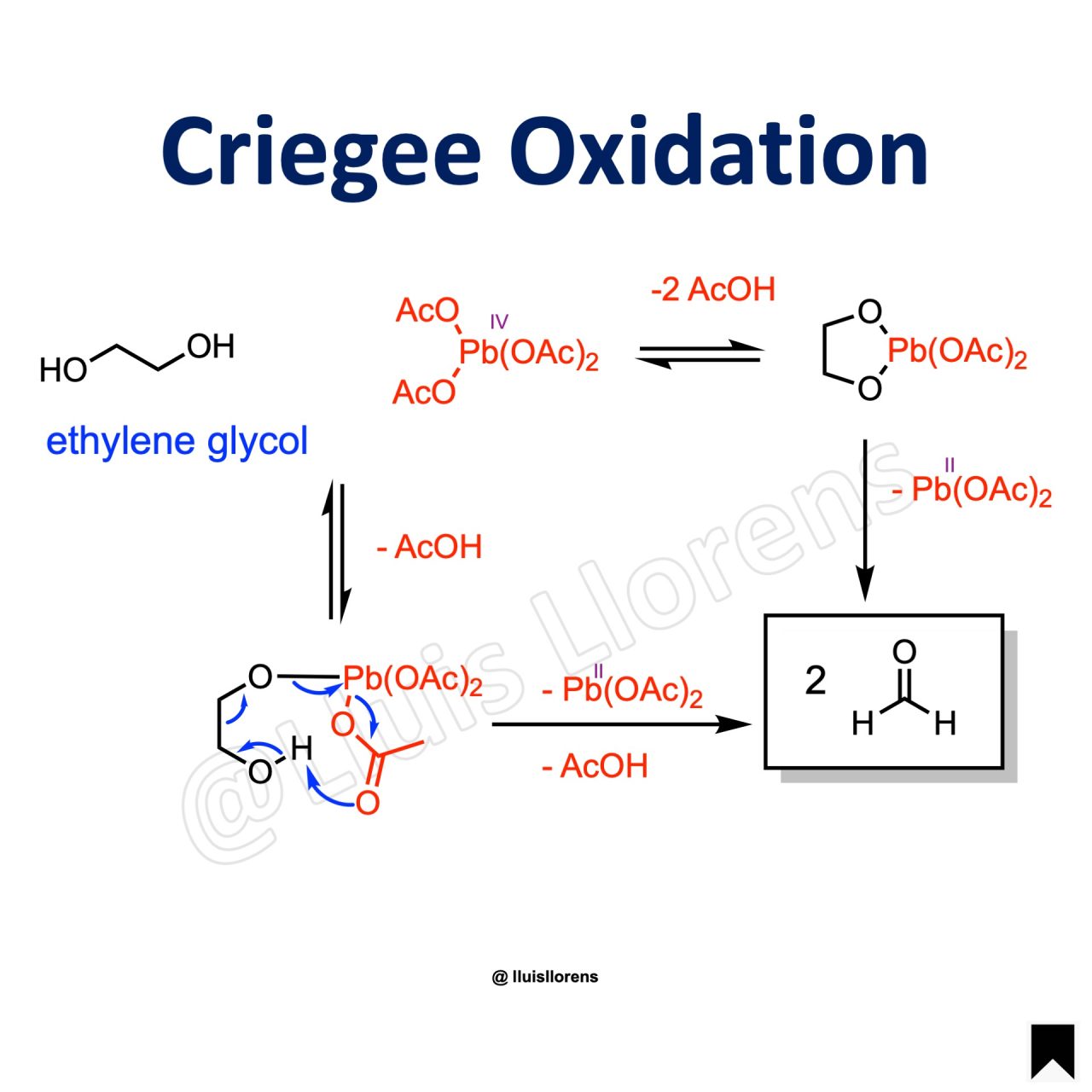 Criegee Oxidation | NROChemistry