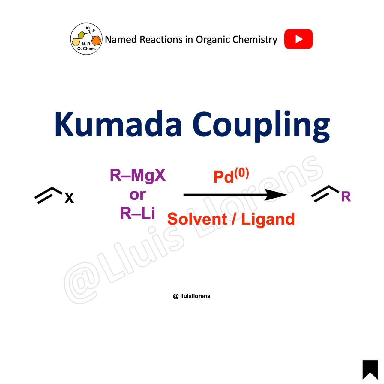 Kumada Coupling | NROChemistry