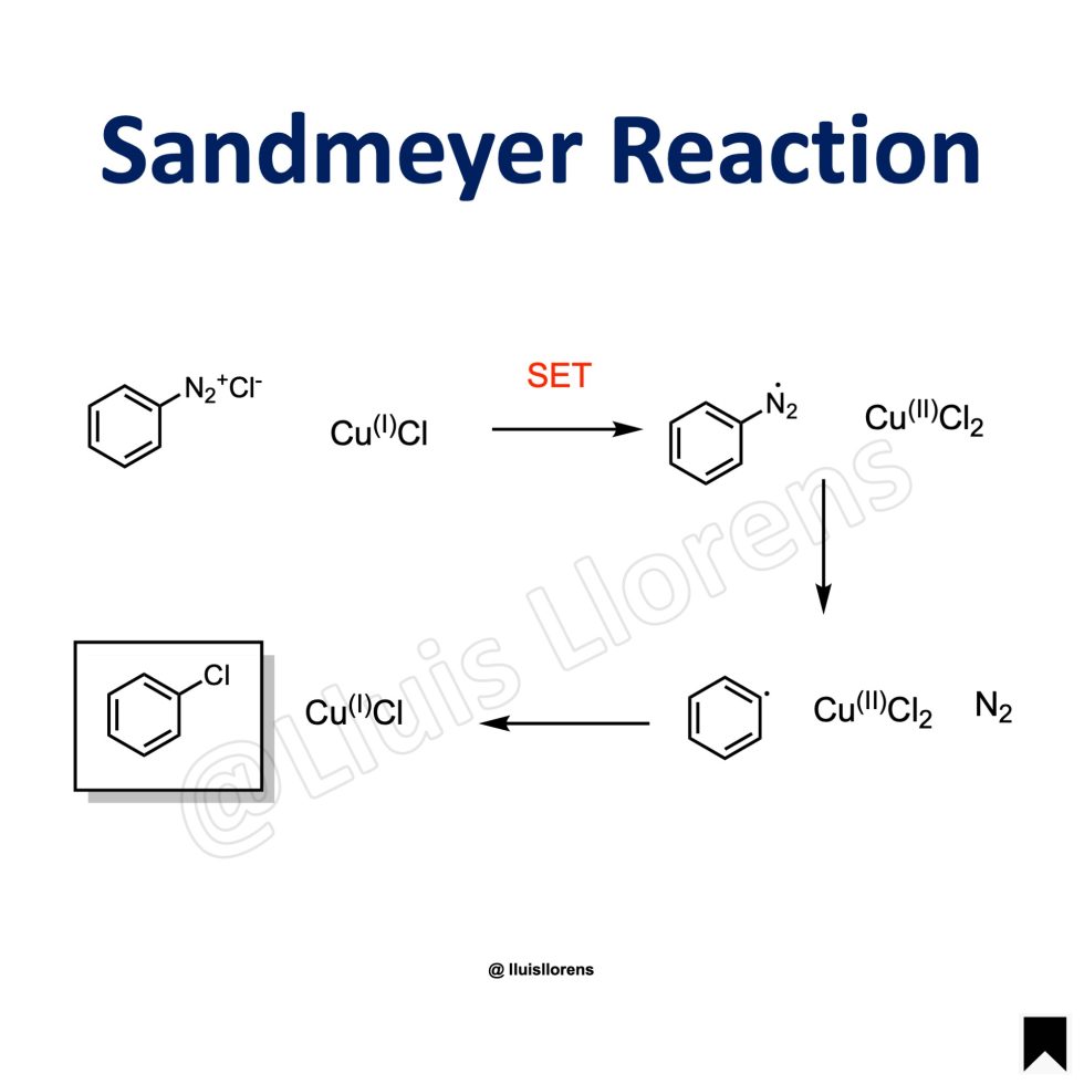 Sandmeyer Reaction - NROChemistry
