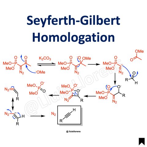 Seyferth-Gilbert Homologation - nrochemistry.com