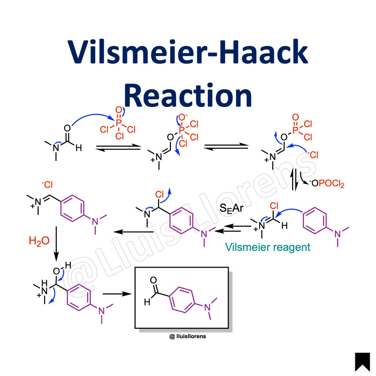 Vilsmeier-Haack Reaction | NROChemistry